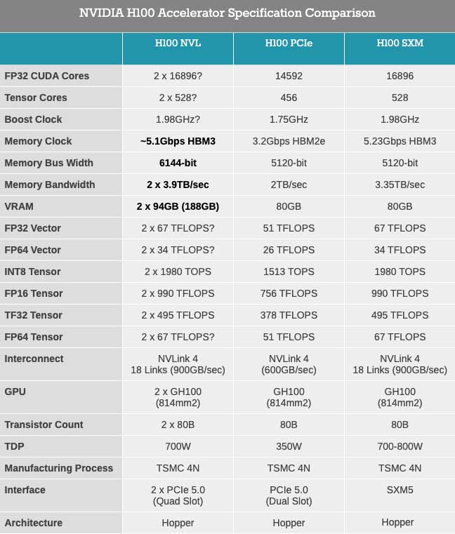 英伟达杀入光刻领域，DPU和GPU显卡重磅升级 - Bulling